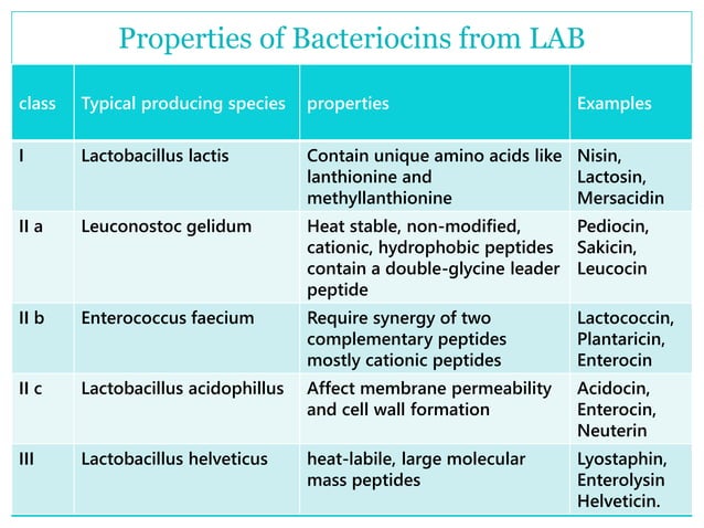 Bacteriocins from lactic acid bacteria | PPTX | Chemistry | Science
