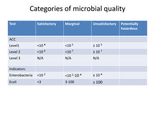 Bacteriological food examination | PPSX