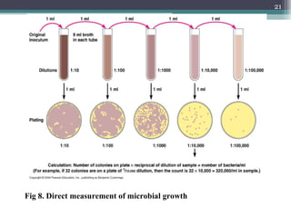 Bacteriological measurement and its physical characteristics | PPT