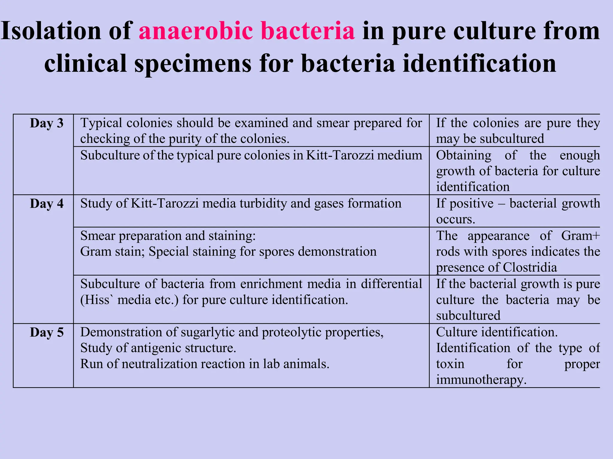 Bacteriological method — Anaerobic bacteria.pdf