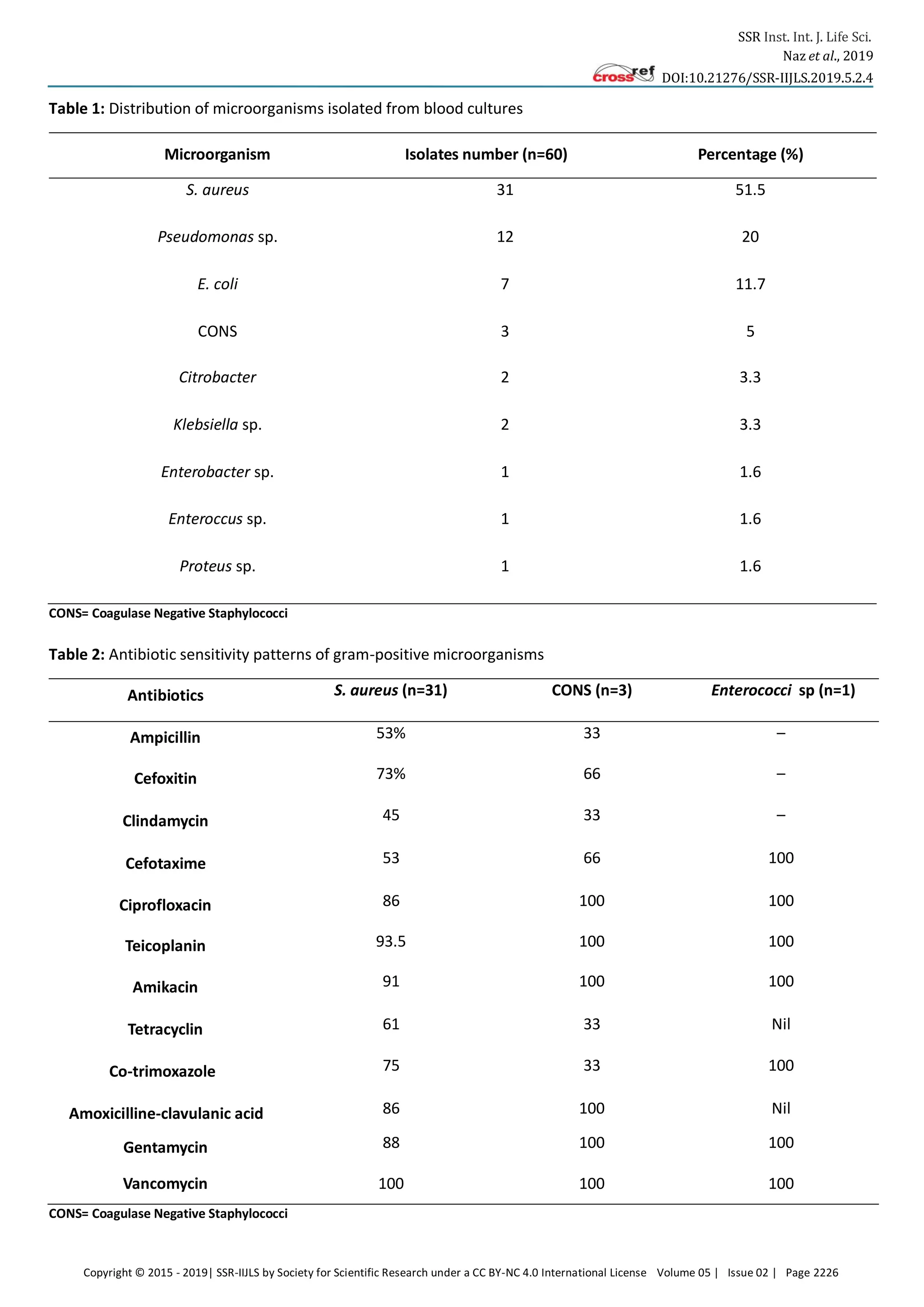 Bacteriological_Profile_Surgical_Site_Infections_Antibiotic_Pattern.pdf