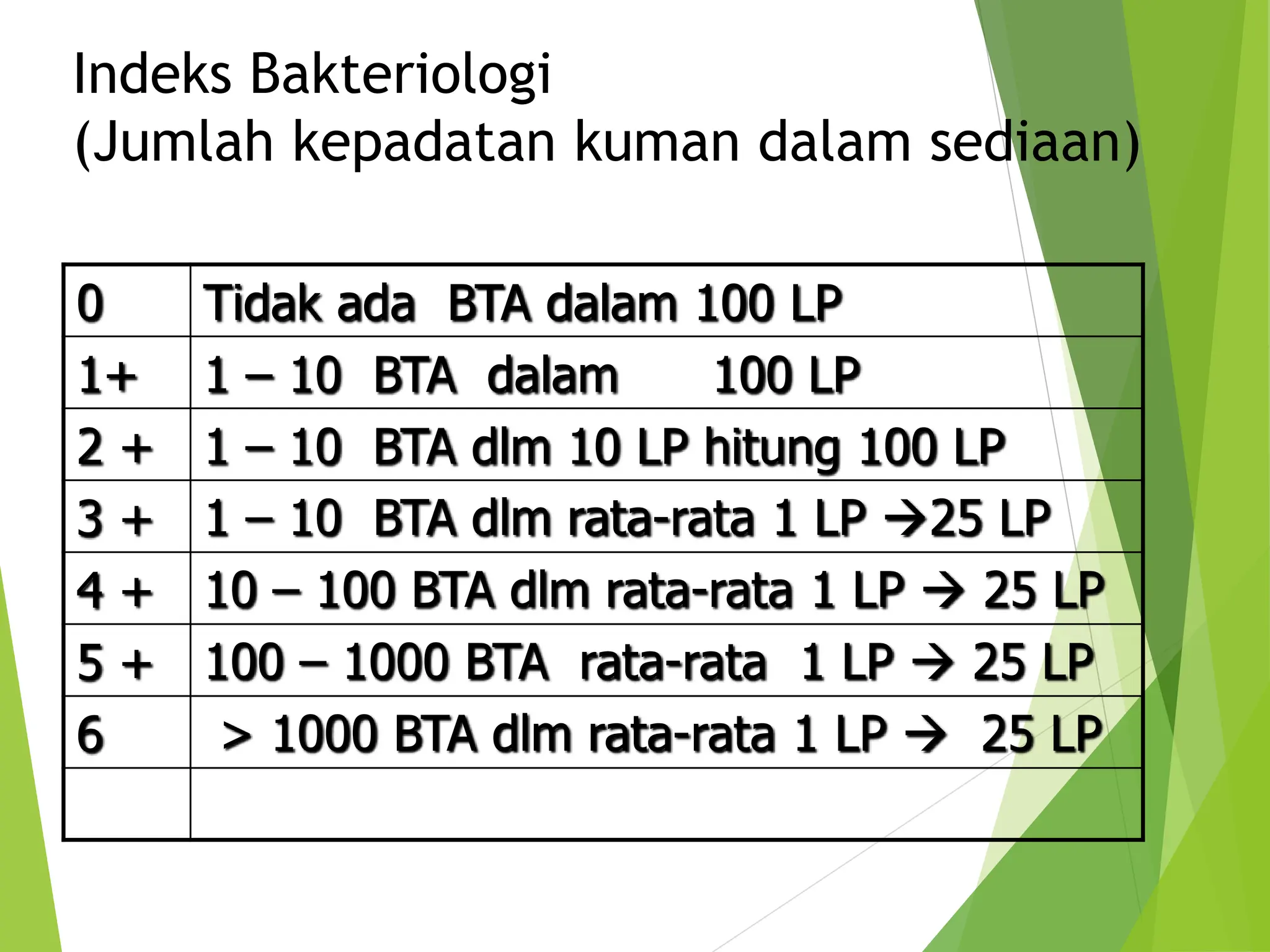Bacteriologi for LABoratorium 12345.pptx