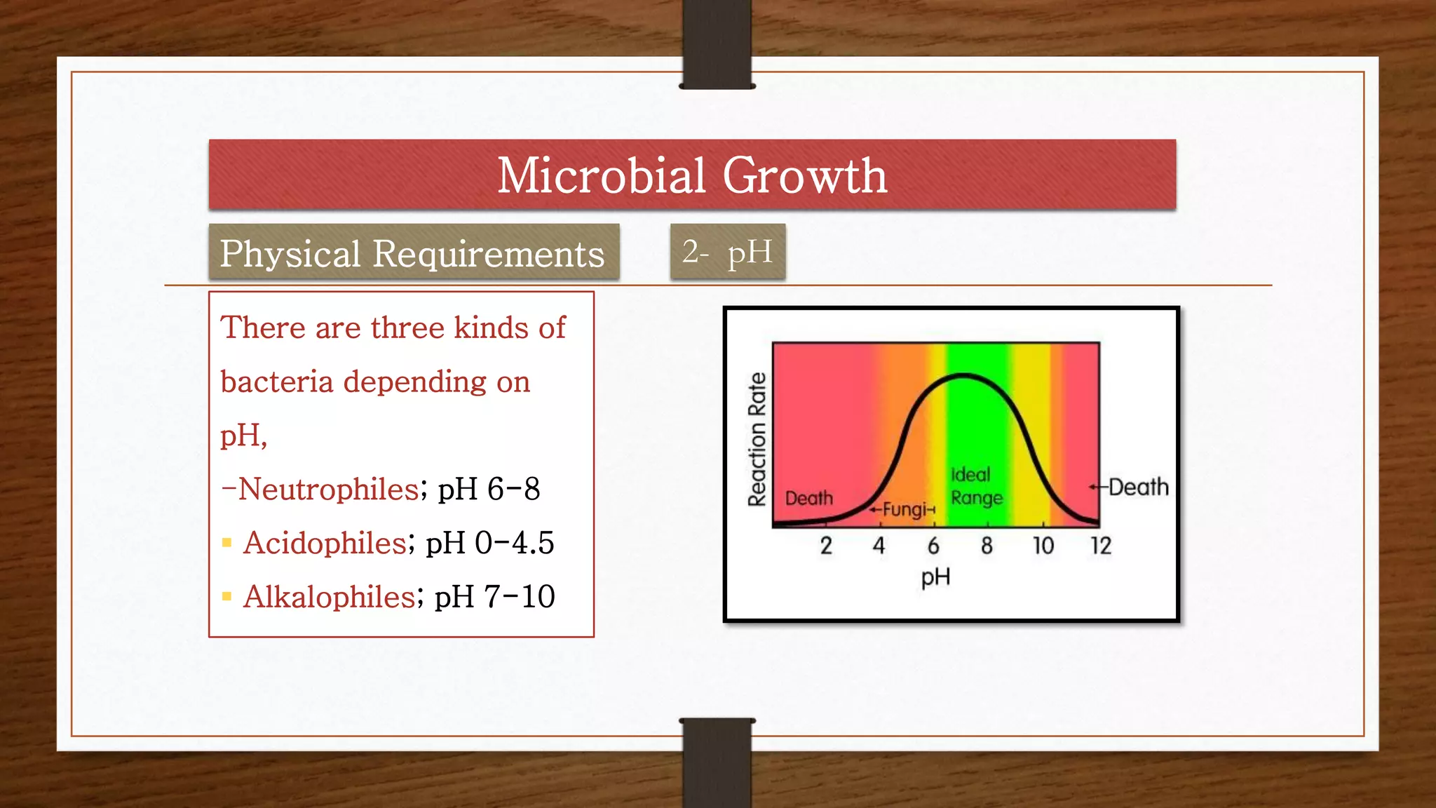 Bacteriology 4, Microbial Growth | PDF