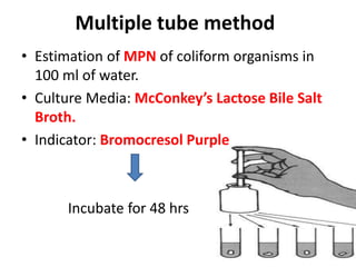 BACTERIOLOGY ANALYSIS OF WATER AND Water Sampling.pptx
