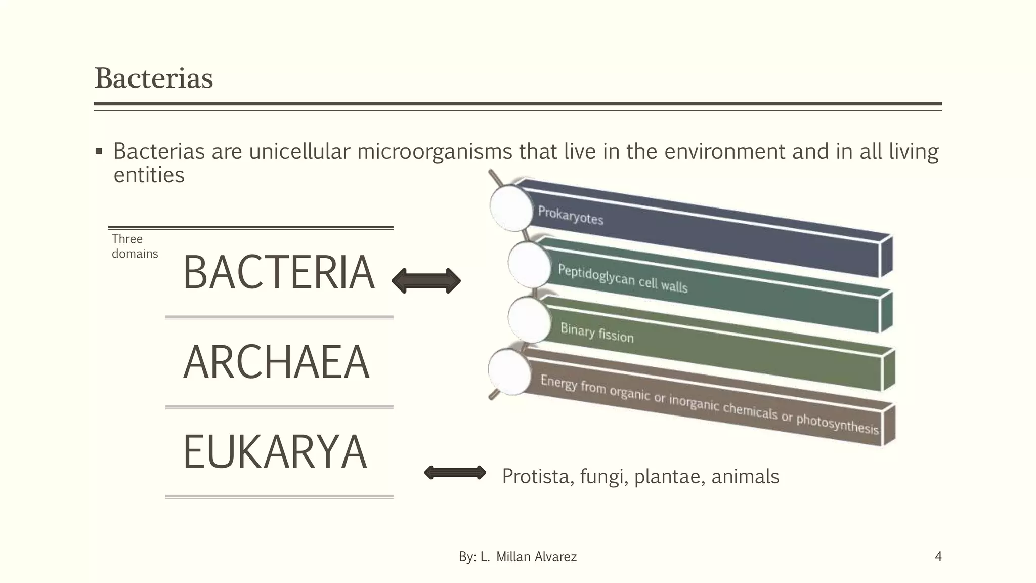 Bacteriology introduction online tutoring Microbiology | PPTX