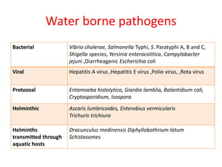 Bacteriology of air and water.pptx