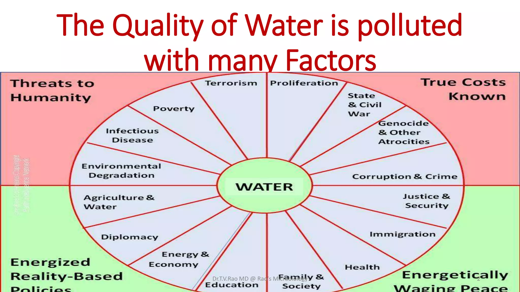 BACTERIOLOGY OF WATER AND ANALYSIS - BASICS | PPTX