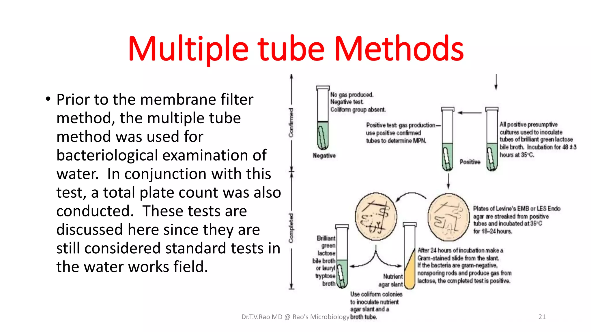 BACTERIOLOGY OF WATER AND ANALYSIS - BASICS | PPTX