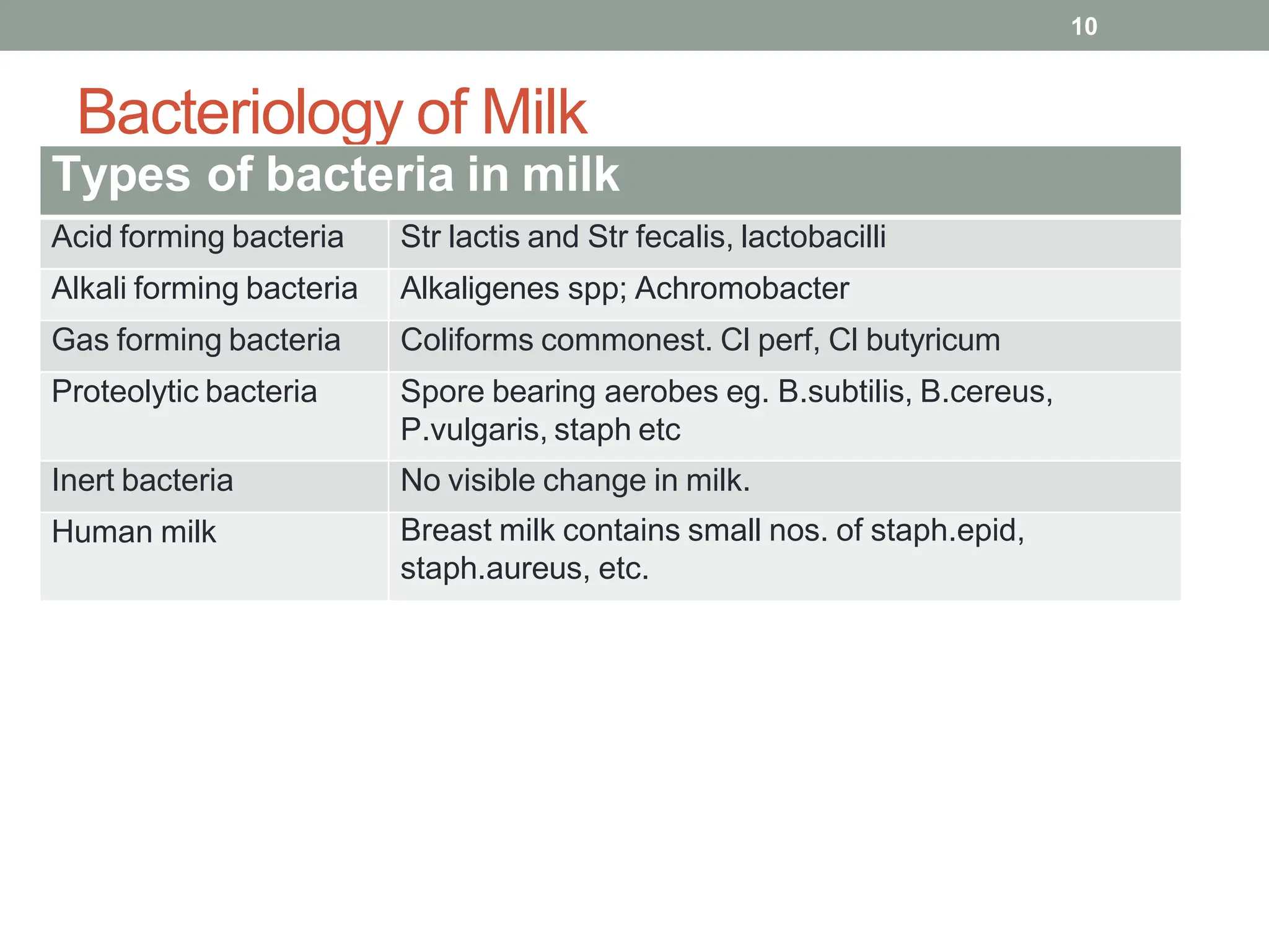 bacteriologyofwatermilkandair-Micro (1) (1) (1).pptx