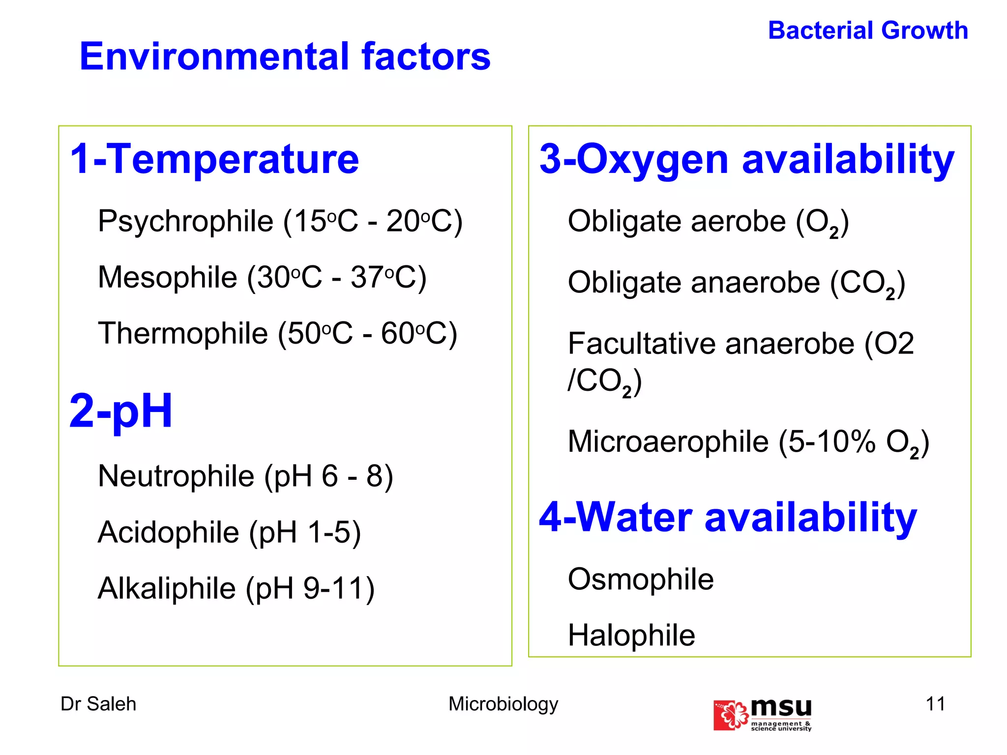 Bacteriology physiology 1-mbbs-y2-5-oct2011---2 | PPT