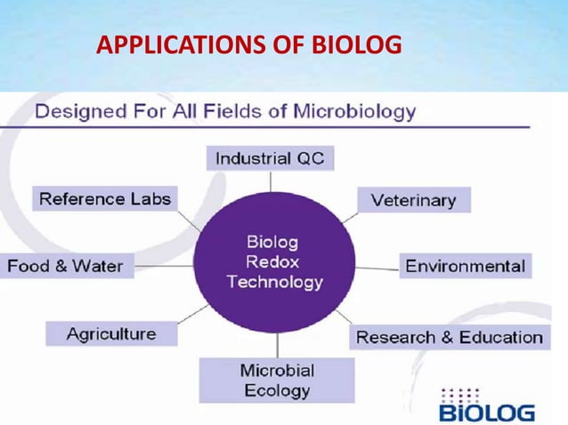 Bacteriology ppt | PPT