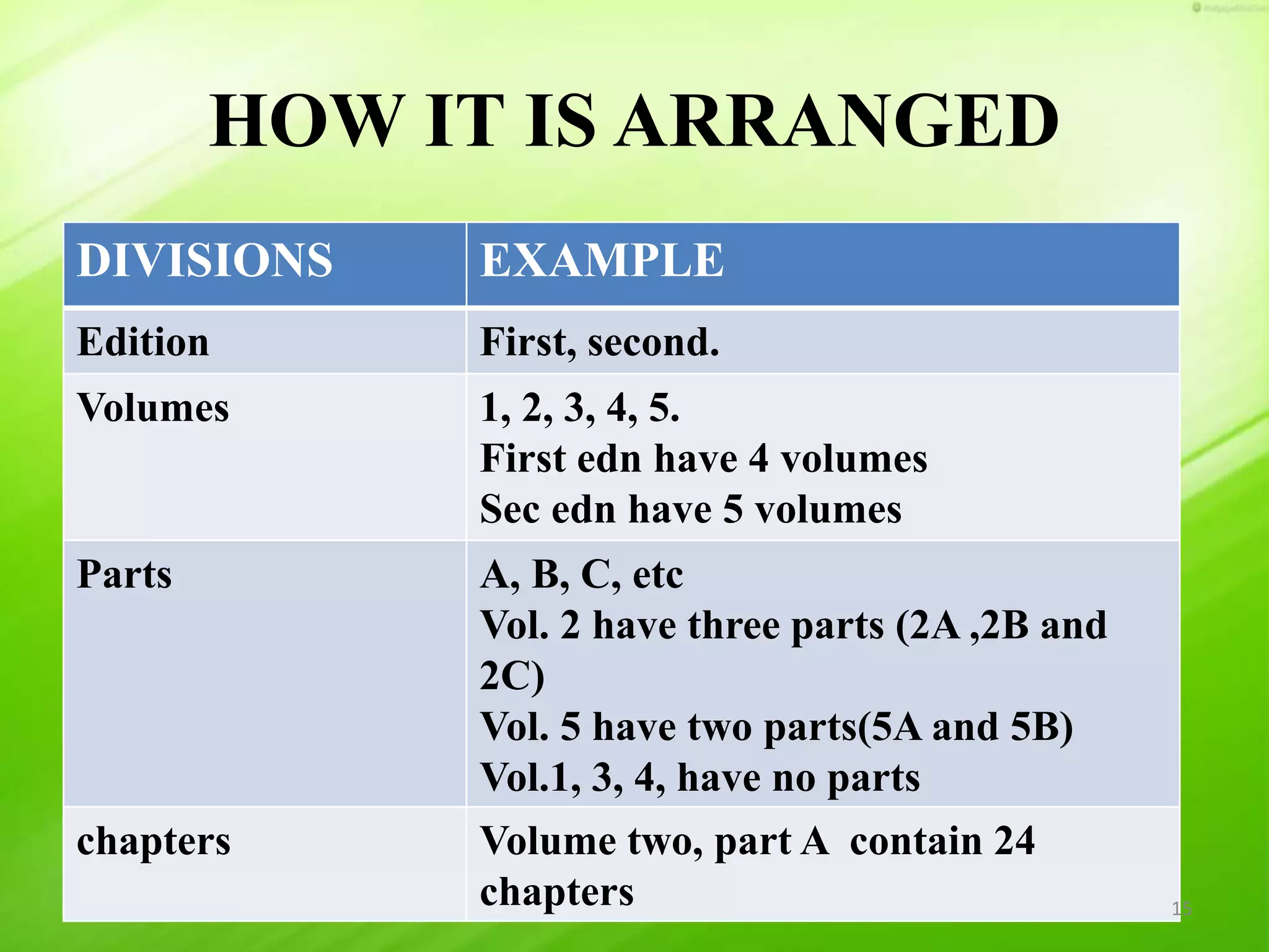 Taxonomy of Bacteria, Bergey's Manual of Systematic Bacteriology and ...