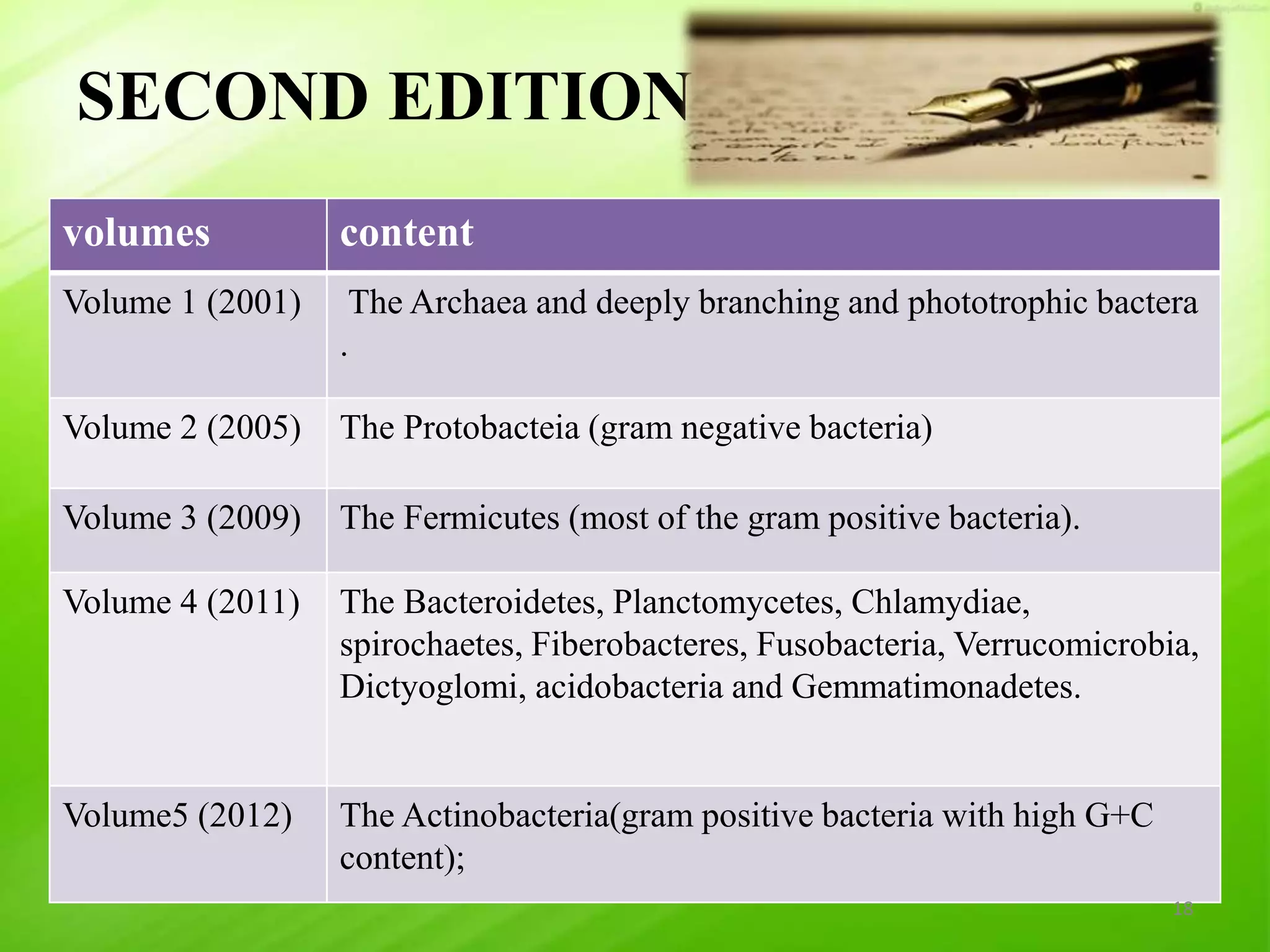 Taxonomy of Bacteria, Bergey's Manual of Systematic Bacteriology and ...