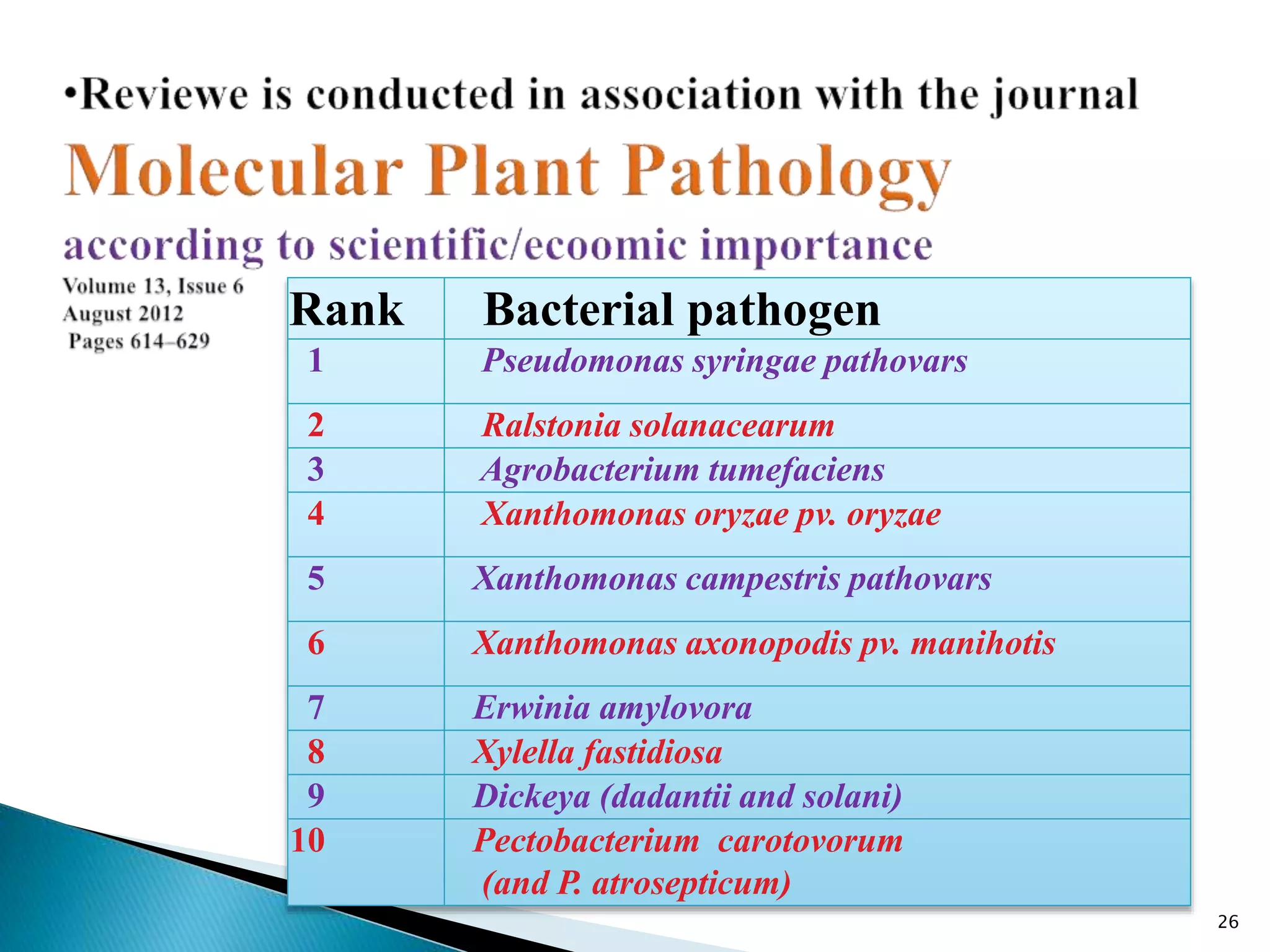 Taxonomy of Bacteria, Bergey's Manual of Systematic Bacteriology and ...