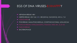 BACTERIOPHAGE FOR PARAMEDICAL , medical and nursing STUDENTS AWARENESS.pptx