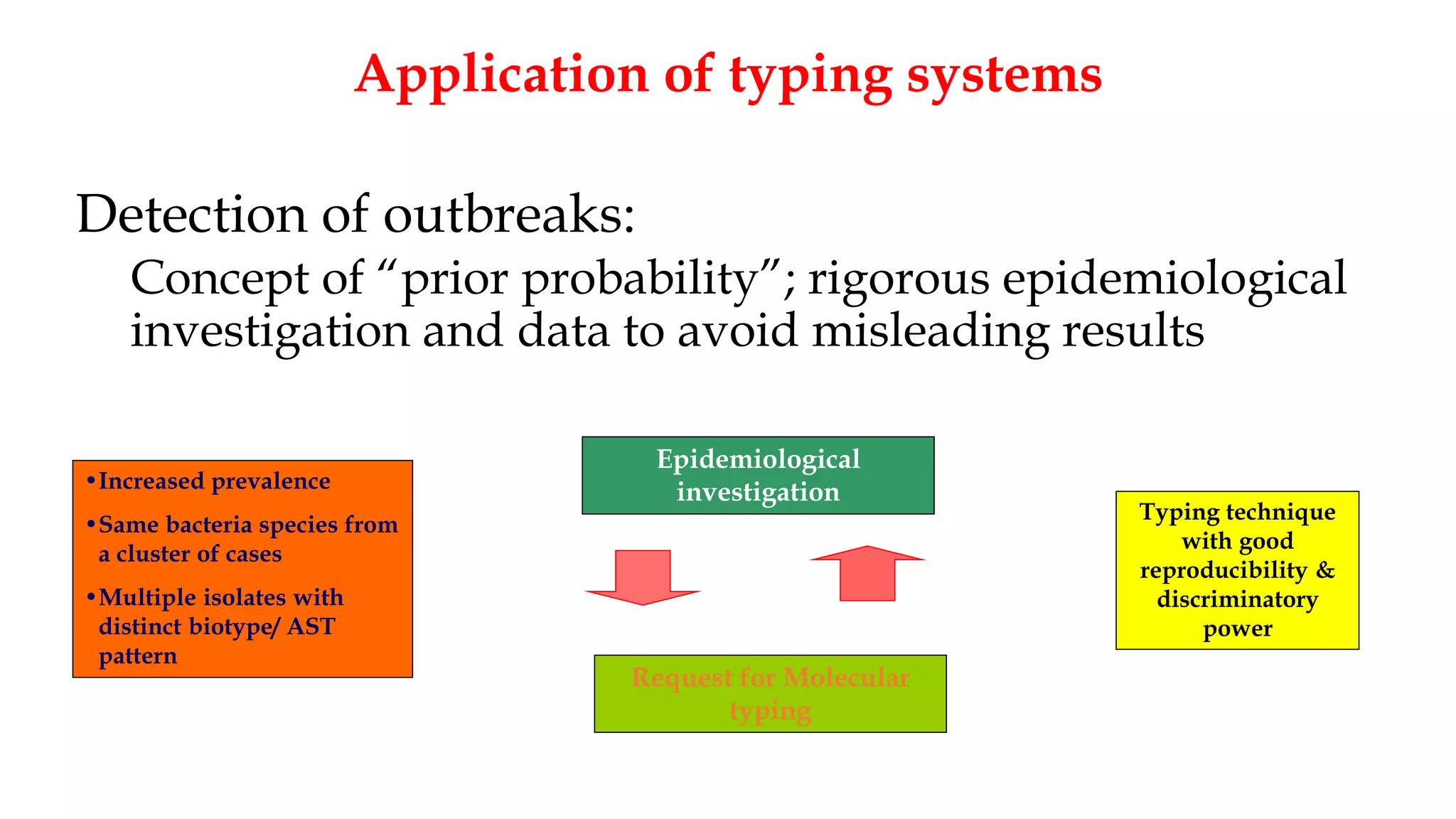 Bacteriophage typing | PDF