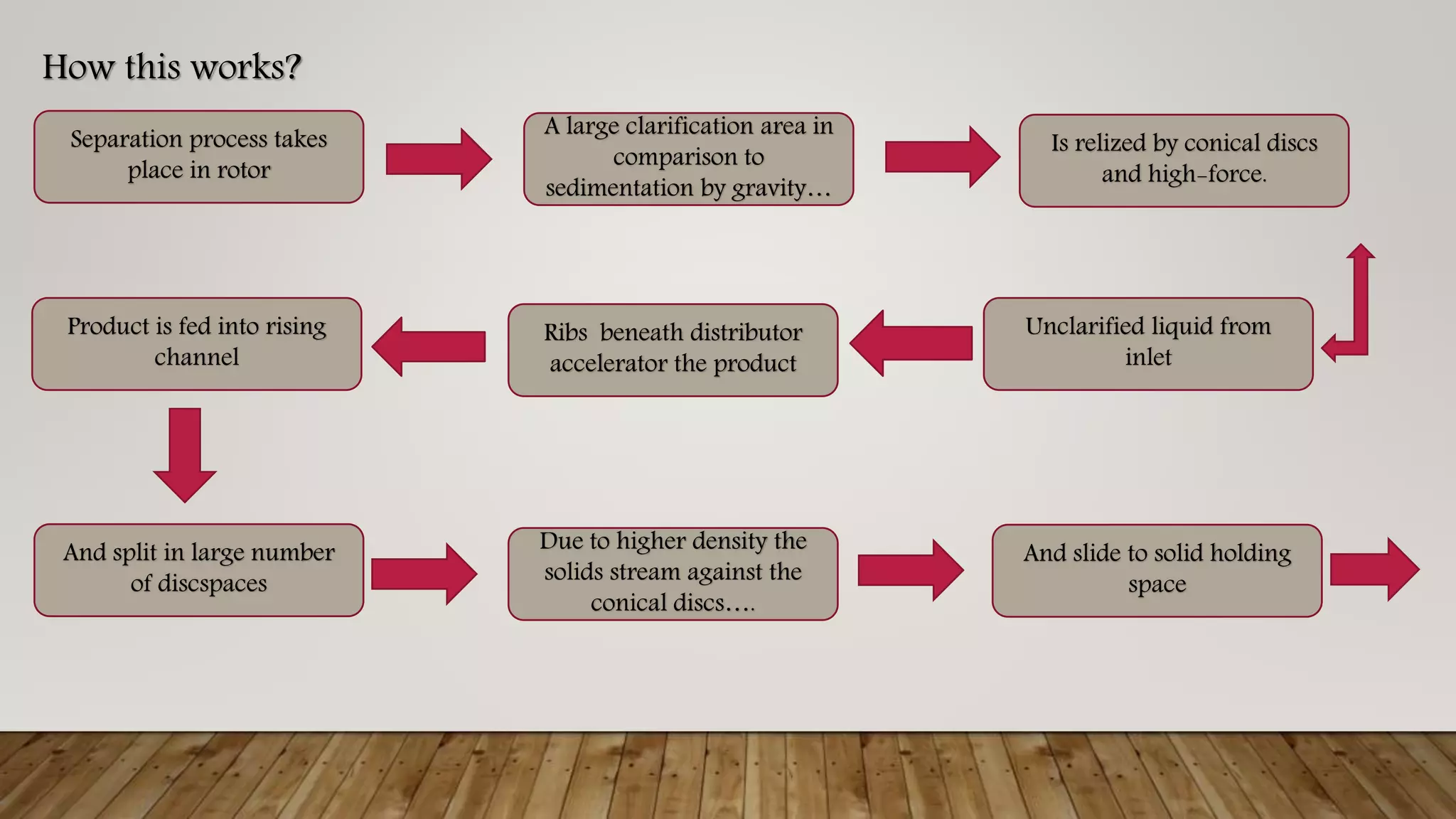 Bactofugation | PPTX