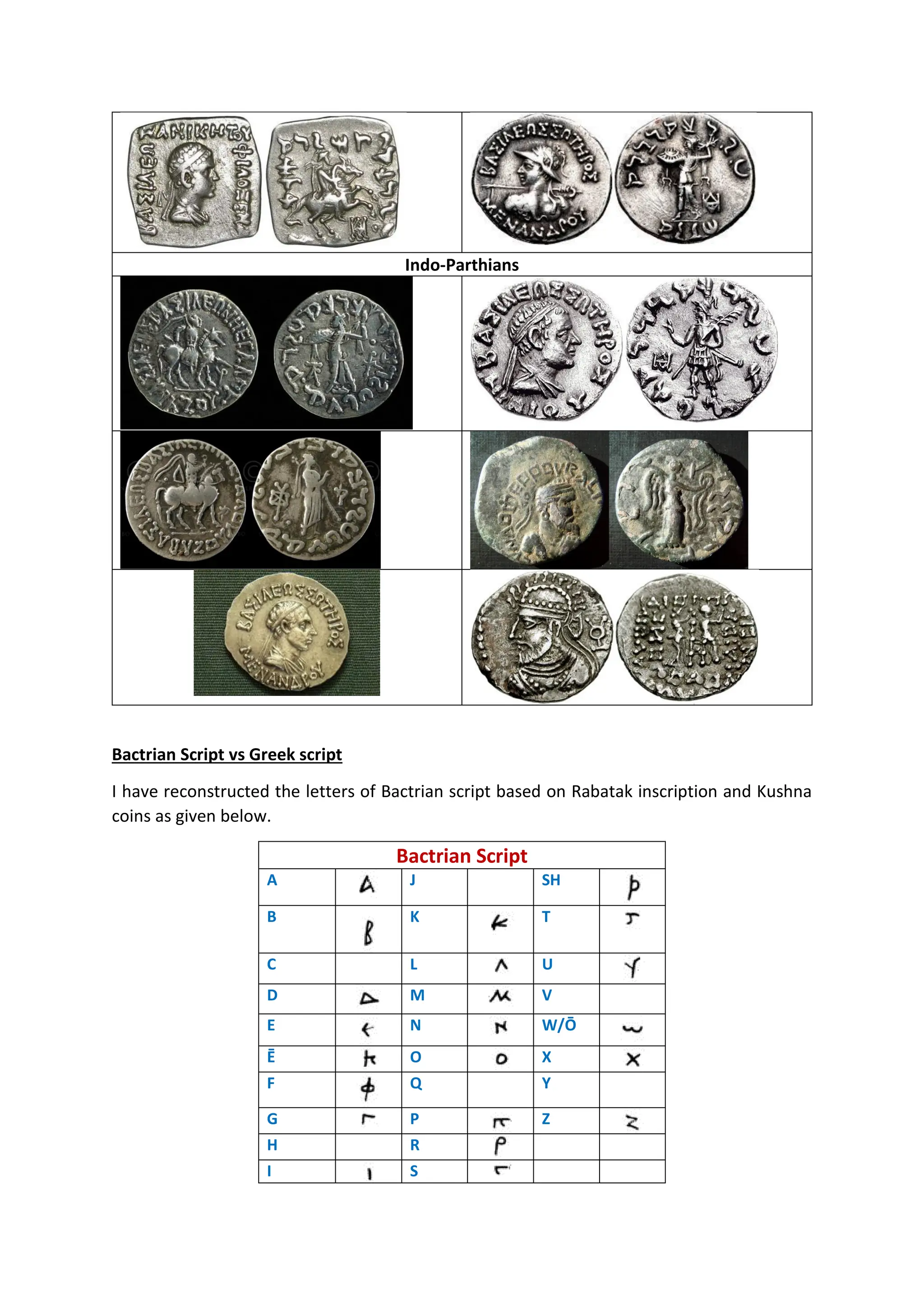 Bactrian-Kharoshthi-Aramaic-Greek Scripts and the chronology of India.pdf