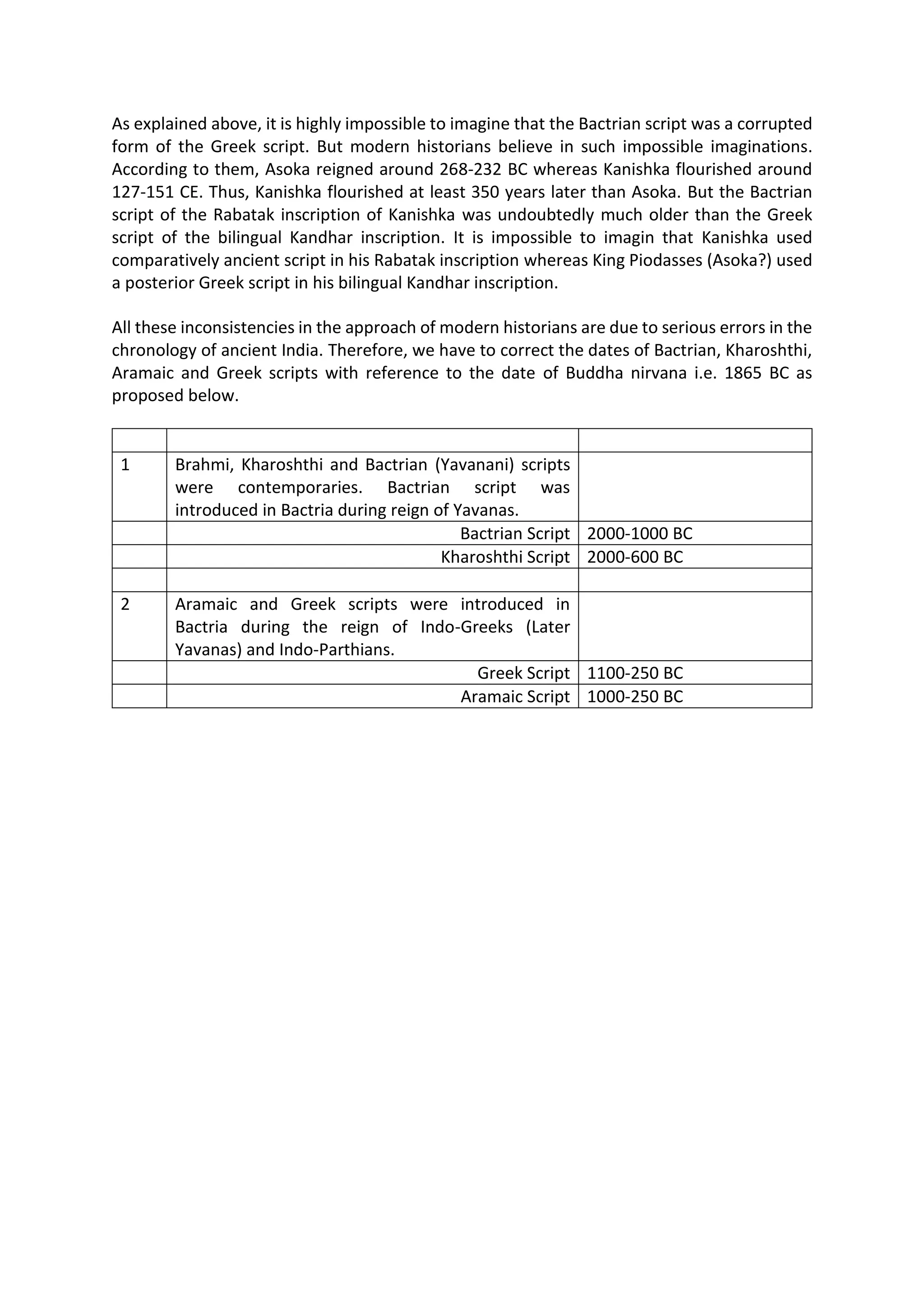 Bactrian-Kharoshthi-Aramaic-Greek Scripts and the chronology of India.pdf