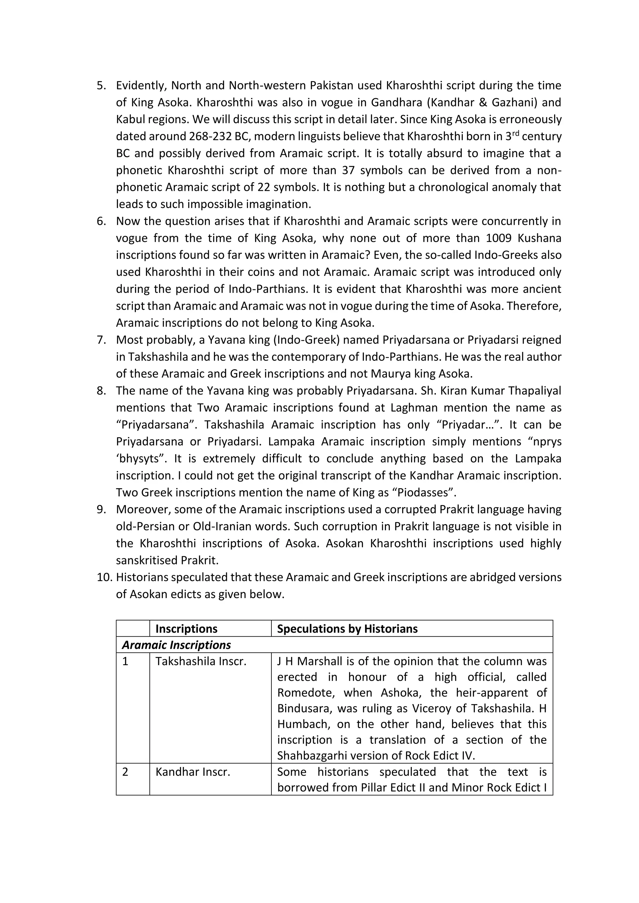 Bactrian-Kharoshthi-Aramaic-Greek Scripts and the chronology of India.pdf