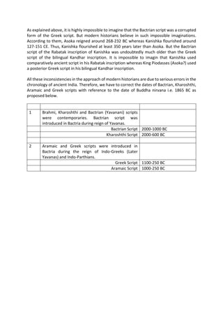Bactrian-Kharoshthi-Aramaic-Greek Scripts and the chronology of India.pdf