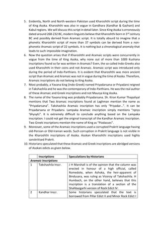 Bactrian-Kharoshthi-Aramaic-Greek Scripts and the chronology of India.pdf