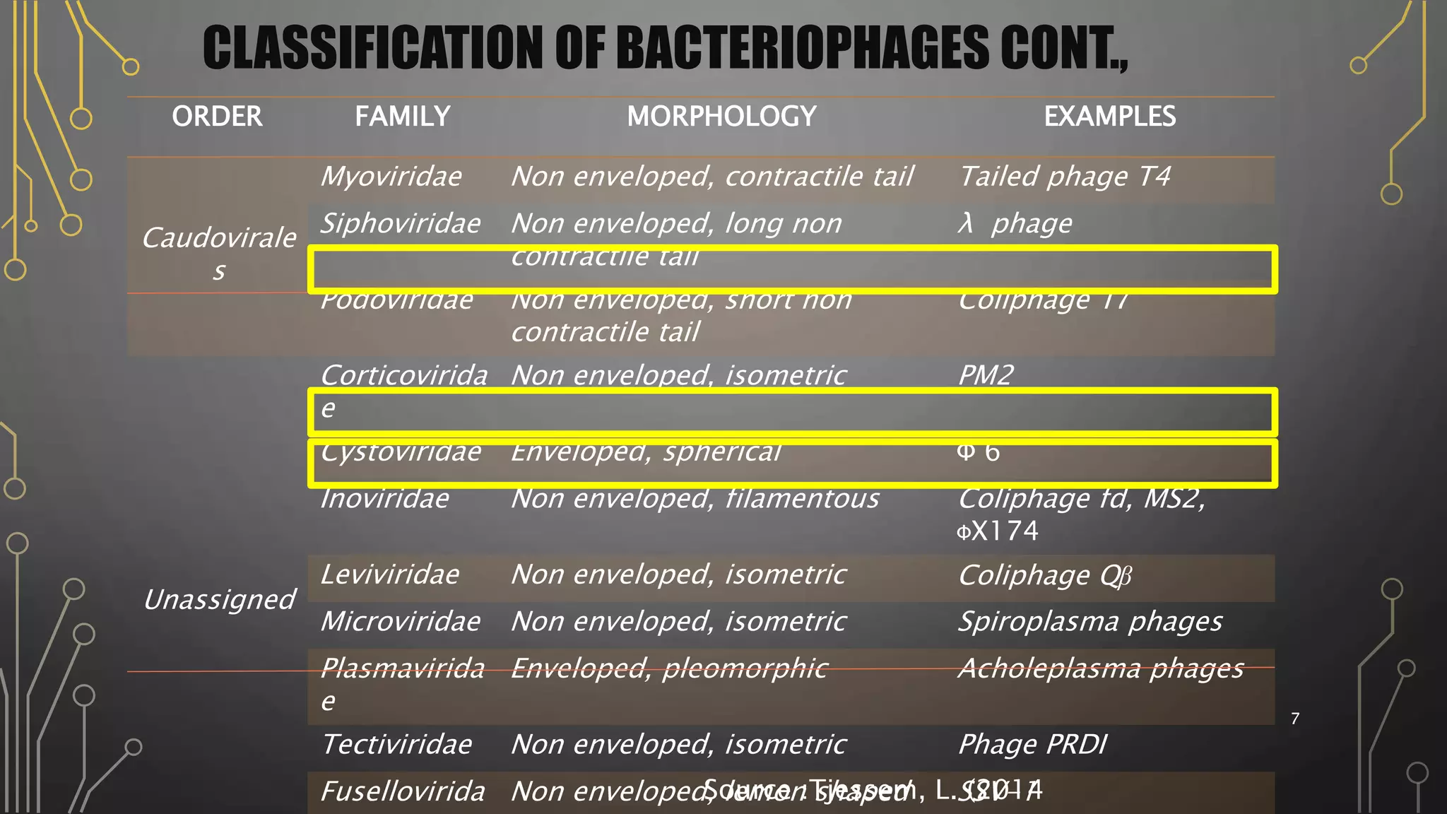 Bactriophage history and their uses in environment | PPTX
