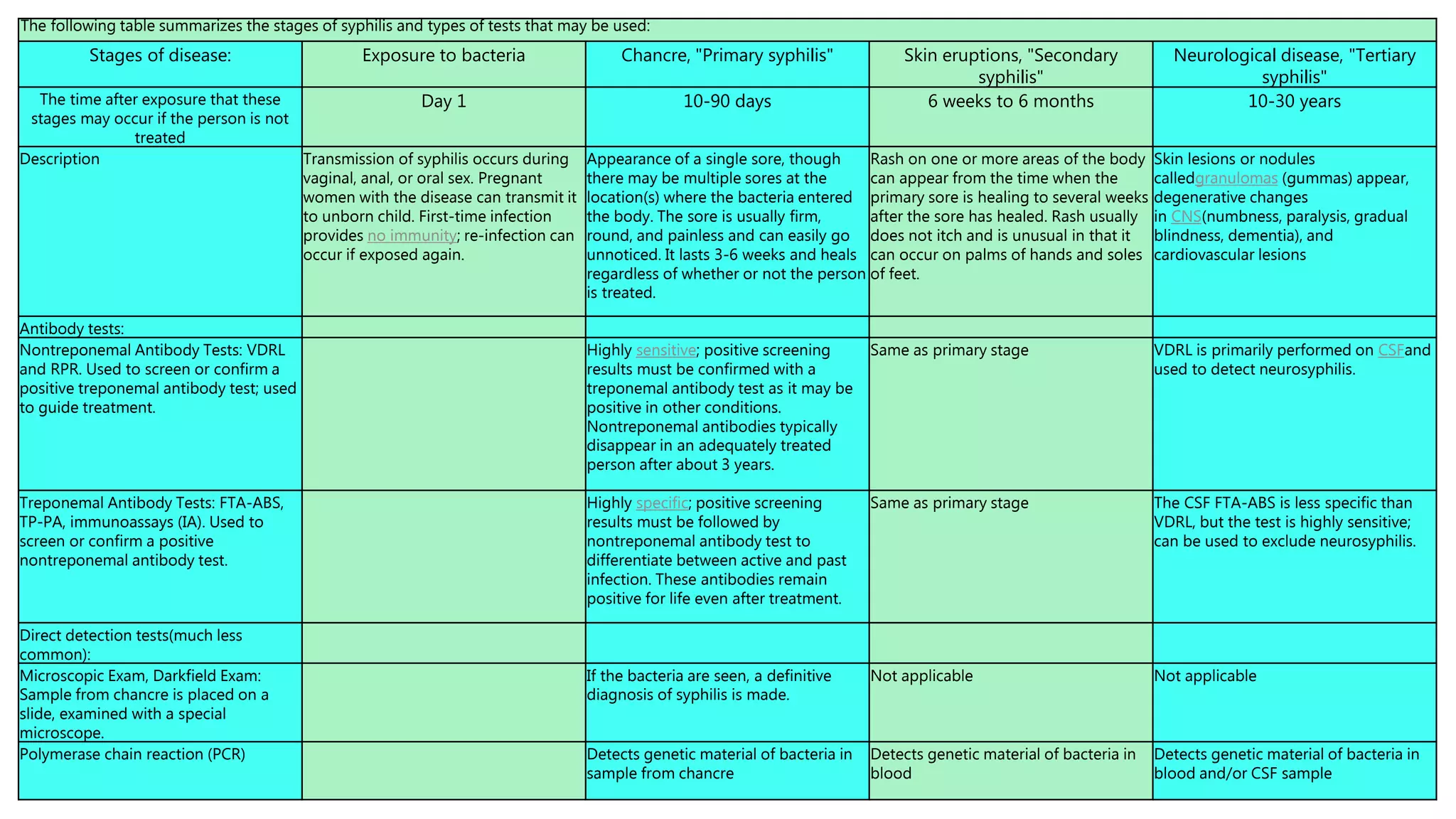 Syphilis(Treponema pallidum) | PPTX