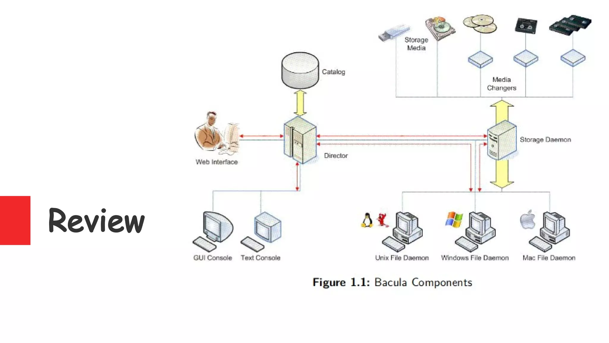 Bacula - Backup system | PDF