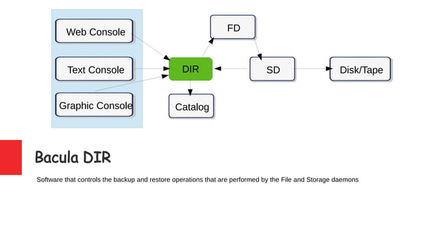 Bacula - Backup system | PPT