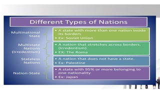 BAD --PG - States-N-and-Gfffffffffff-.pptx