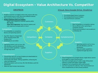 DropboxDigitalModelAngeloNortonFINALpdf | PDF | Computing | Technology ...
