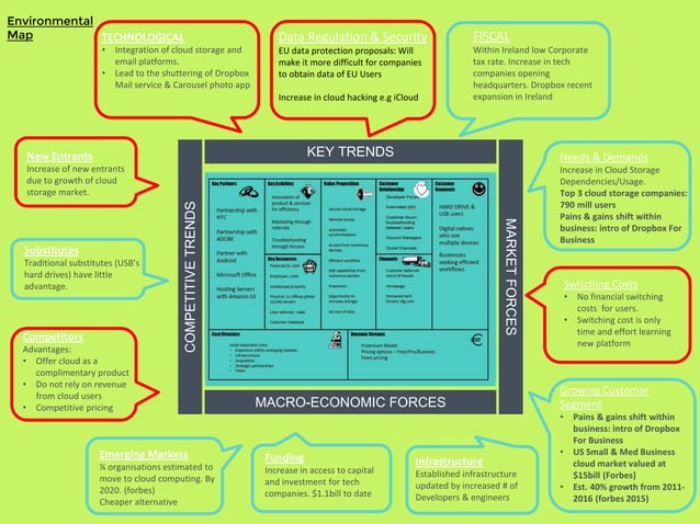 DropboxDigitalModelAngeloNortonFINALpdf | PDF | Computing | Technology & Computing