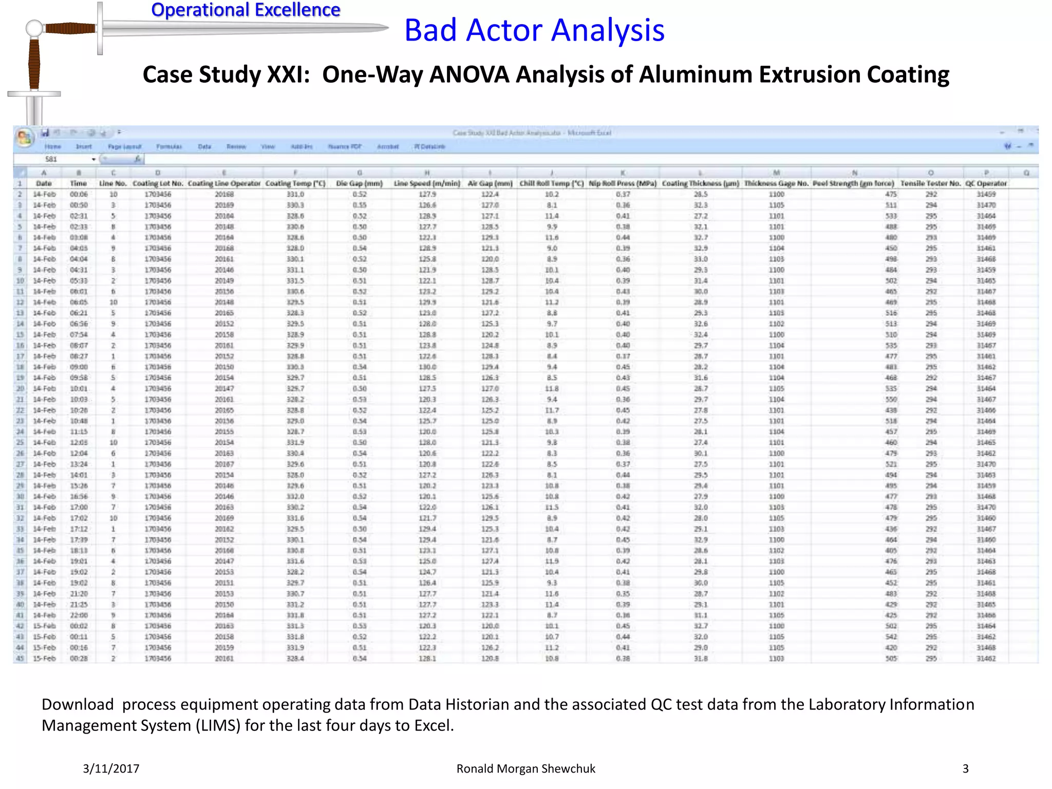 Bad Actor Analysis | PPTX