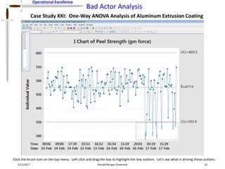 Bad Actor Analysis | PPTX