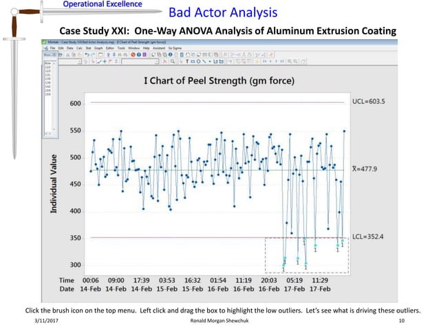 Bad Actor Analysis | PPTX