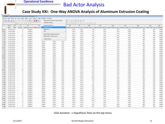 Bad Actor Analysis | PPTX