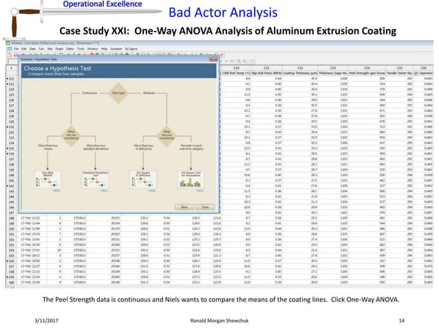 Bad Actor Analysis | PPTX