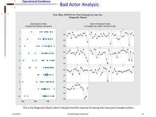 Bad Actor Analysis | PPTX