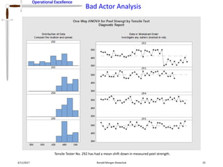 Bad Actor Analysis | PPTX