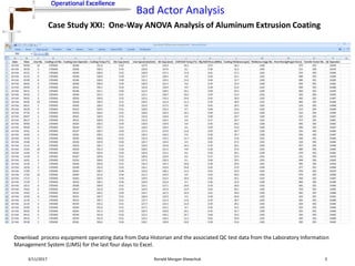 Bad Actor Analysis | PPTX