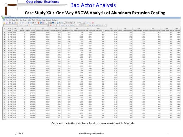 Bad Actor Analysis | PPTX