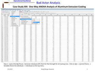 Bad Actor Analysis | PPTX