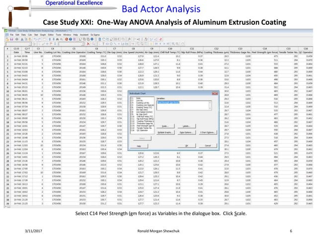 Bad Actor Analysis | PPTX