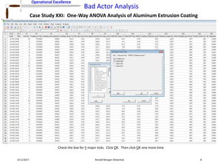 Bad Actor Analysis | PPTX