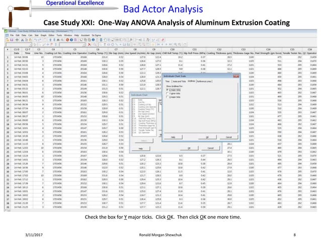 Bad Actor Analysis | PPTX