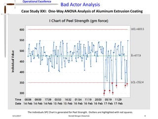 Bad Actor Analysis | PPTX