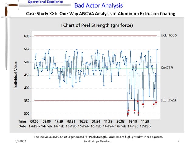 Bad Actor Analysis | PPTX