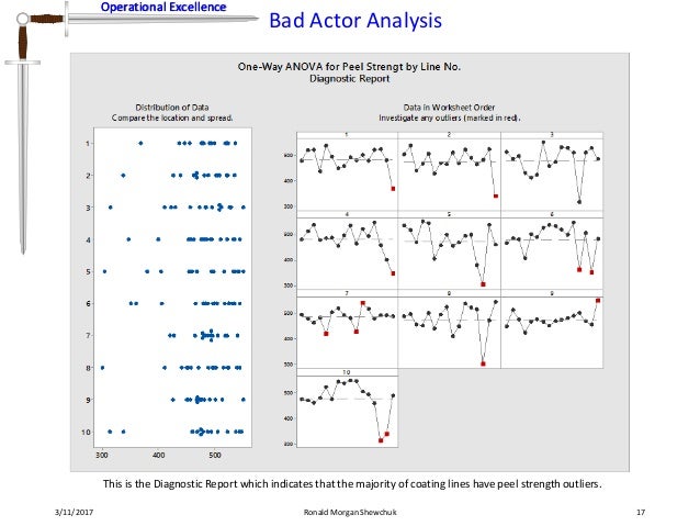 Bad Actor Analysis