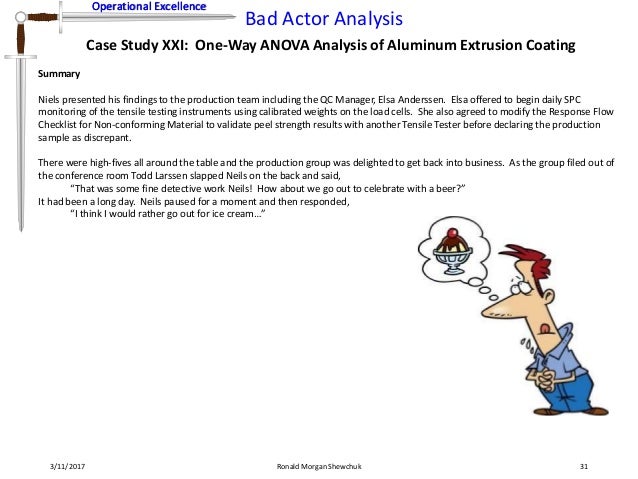 Bad Actor Analysis